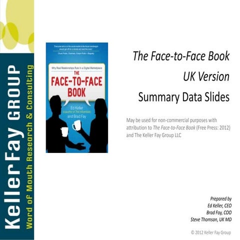 UK Face-to-Face Book Summary Slides | PPTX
