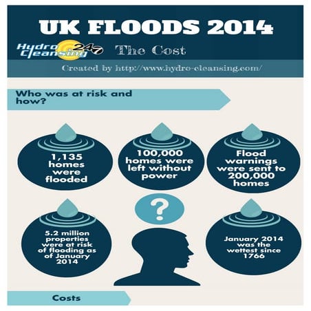 UK Floods 2014: The cost | PDF