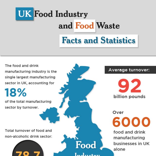 UK food industry facts and statistics | PDF | Food Industry | Industries
