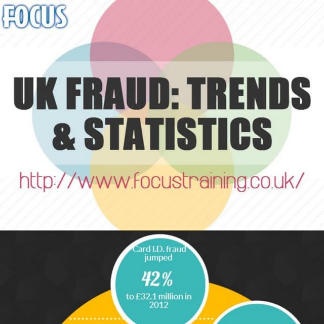 UK Fraud: Trends and Statistics | PDF | Crime & Harmful Acts to ...