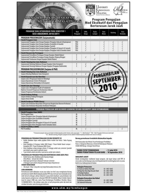 Senarai Nama AJK/ Pengarah Program | PDF