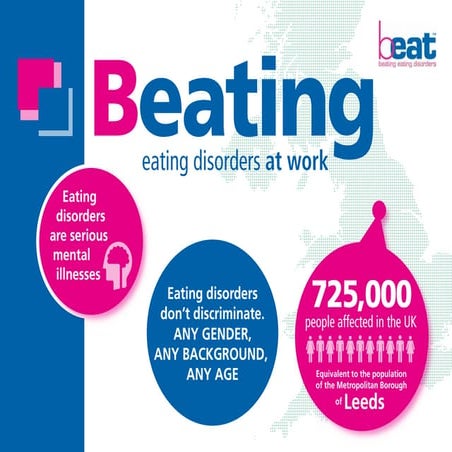 Beat - Eating Disorder Awareness Infographic | PPT