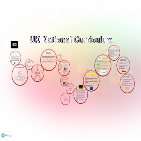 UK National Curriculum | PPT