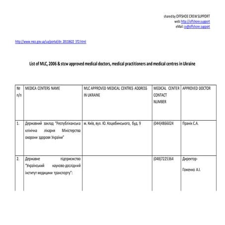 List of MLC 2006 approved medical doctors in UKRAINE | DOCX