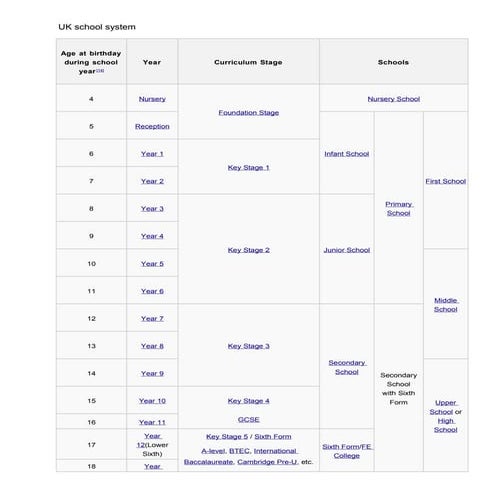 Uk school system | DOC