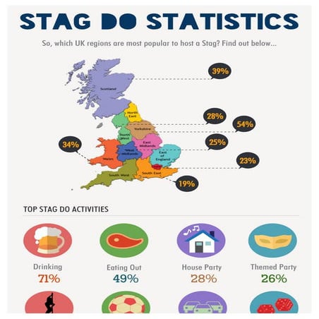 UK Stag Do Ideas and Statistics | PDF | Bachelor Party | Personal ...