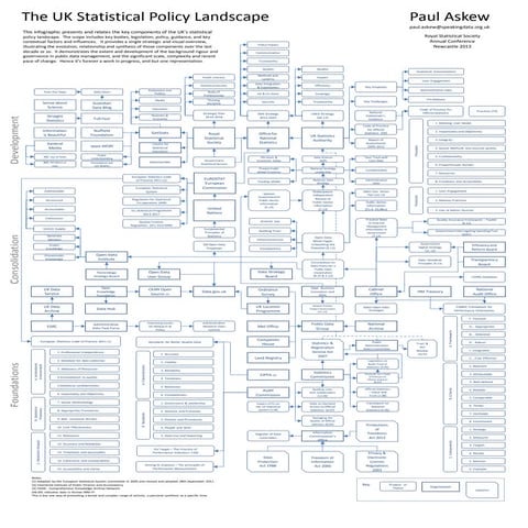 UK Statistical Policy Landscape | PDF | Business | Business and Finance