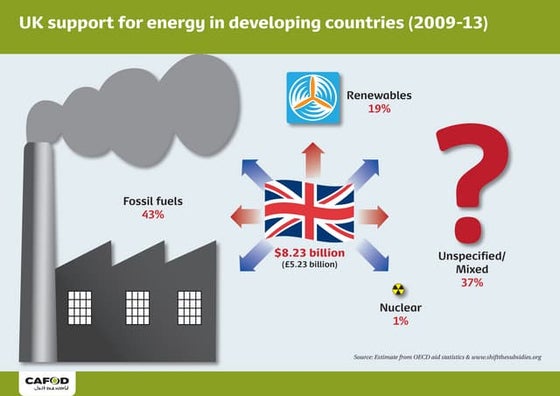 Livos Energy - Supplier of renewable energy sources - infographic | PPT