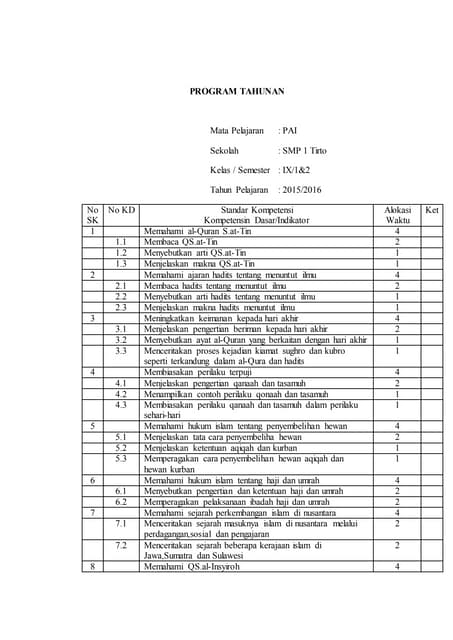 Prota dan Prosem Kelas 8 Semester Genap | PDF
