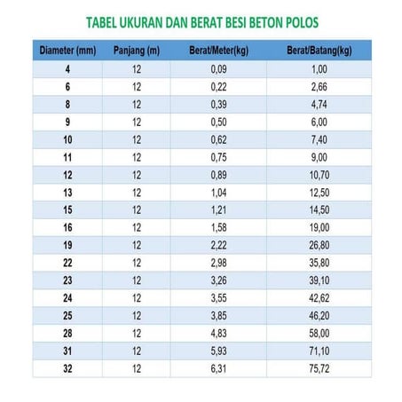 ukuran Berat Besi.docx