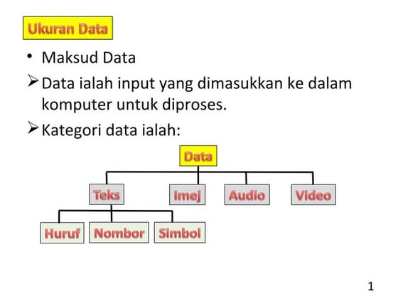 6 ukuran data1 (apa itu data) | PPT