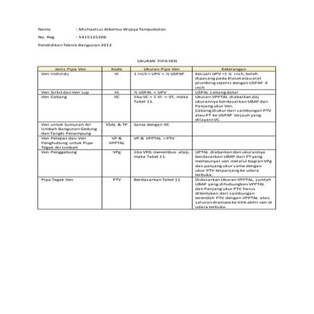 Ukuran pipa ven | DOCX