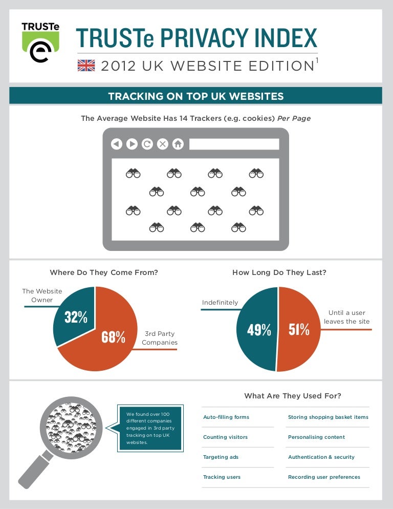 UK Website Privacy Policy Review By Truste March 2012 uk-website-privacy-policy-review-by-truste-march-2012