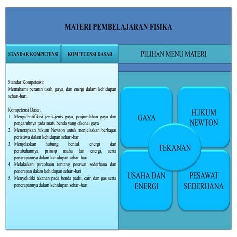 materi | PPT