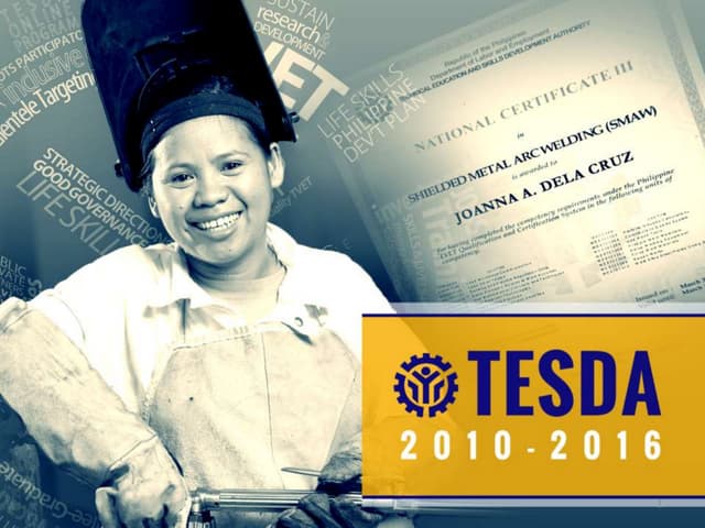 TESDA CURRICULUM.pptx | Educational Assessment | Education