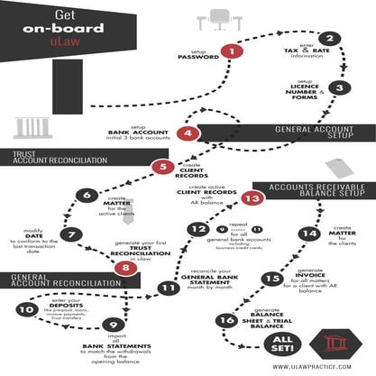 uLaw On-Boarding | PDF