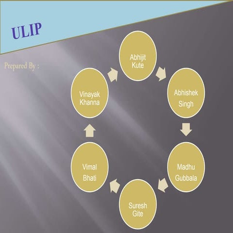 Ulip | PPT