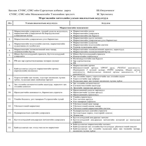 Англи хэлний байнга хэрэглэгддэг 200 үгс | DOCX