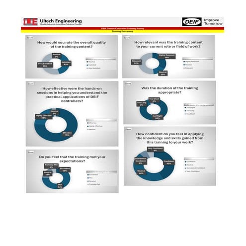 Ultech Engineering x DEIF Training Survey Data Report.pdf