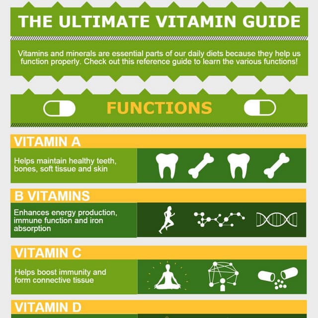 The Ultimate Vitamin Guide | PDF