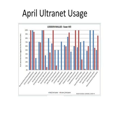 Ultranet usage | PPT