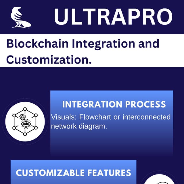 Blockchain Integration And Customization Pdf