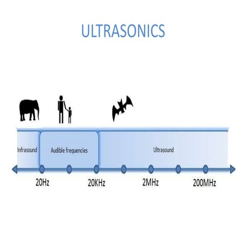 Ultrasonics | PPTX | Science
