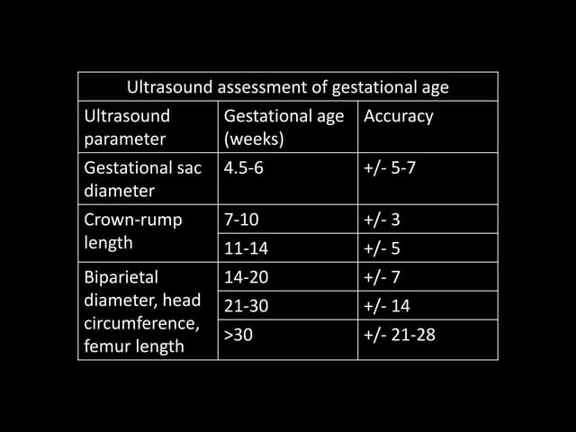 Ultrasound Assessment Of Gestational Age Hy Pdf Pregnancy Reproductive Health