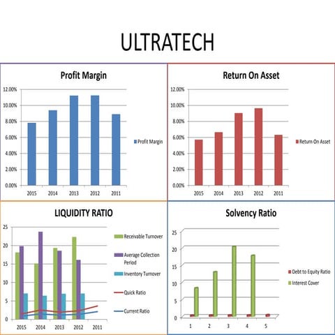 Ultratech | PPT