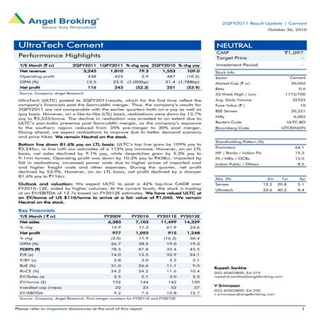 UTCL Result Presentation Q1FY20 (1).pptx