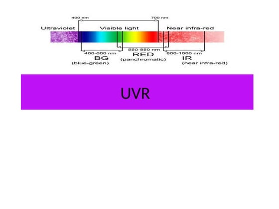 ULTRAVIOLET RADIATION THERAPY (UVR) | PDF