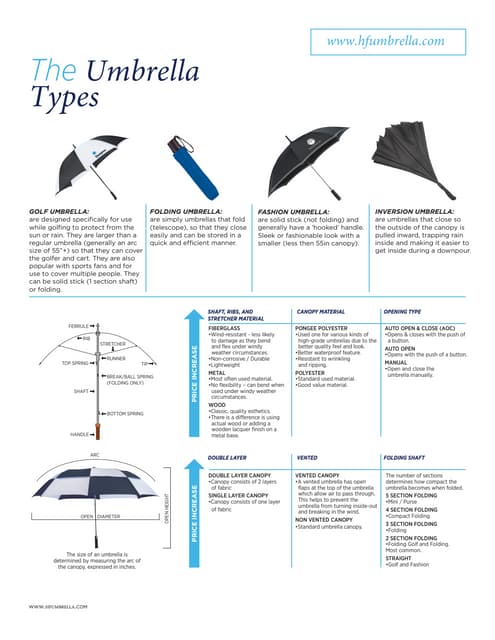 Umbrella Types and Parts | PDF