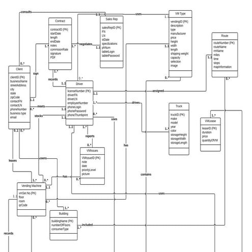 System Analysis and Design Supporting Documents | PPT