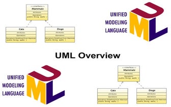 SysML Diagrams Examples (Cameo Tutorial), 59% OFF