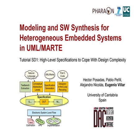 SW Synthesis from UML/MARTE | PPT
