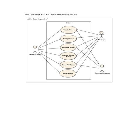 Uml help desk and complain handling system | PDF