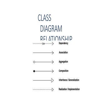 Berbagai jenis UML Relasi Class Diagram.pptx