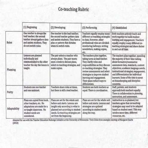 Co-Teaching Rubric | PPT