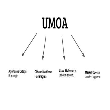 Umoa | PPT