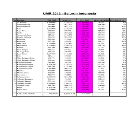 Umr indonesia 2012 | PDF