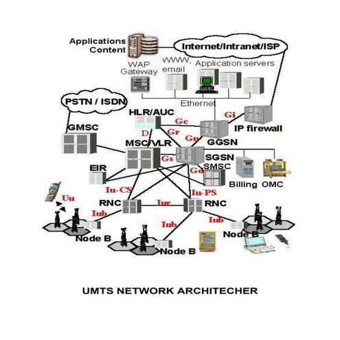 Umts network architecher | DOCX