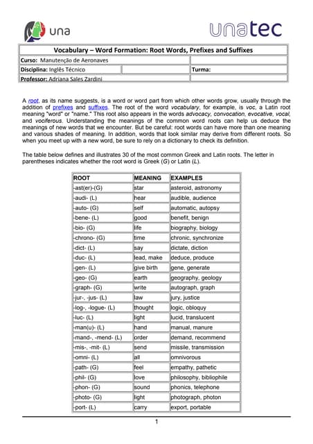 Diagrams for "Word Formation" in FCE and CAE | PDF