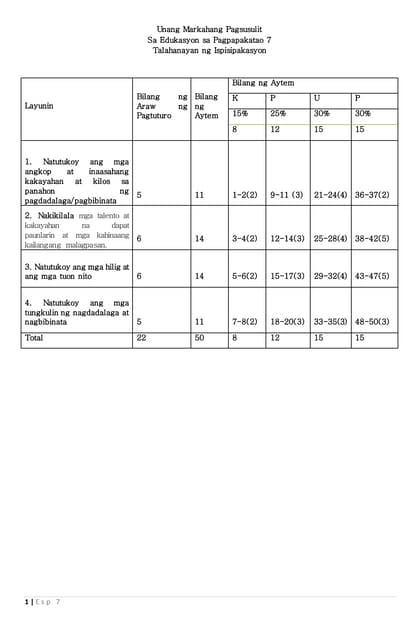 Template-Gr.7-12-Least-Learned-Skills-Intervened (1).docx