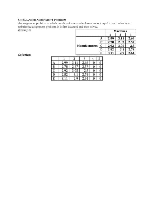 Unbalanced Assignment Problem Pdf