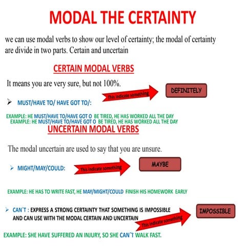 modals verbs | PPTX