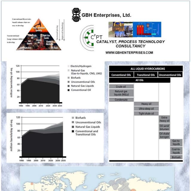 Unconventional Oil [infographic] | PDF