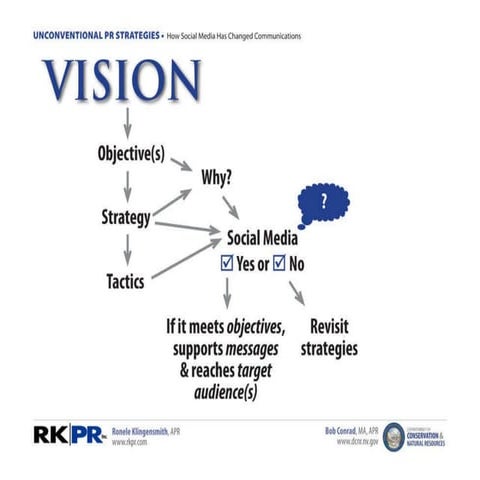 Unconventional PR Strategies | PPT