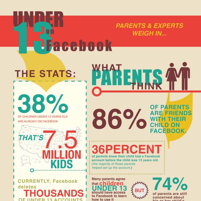 Under 13 on Facebook | PDF