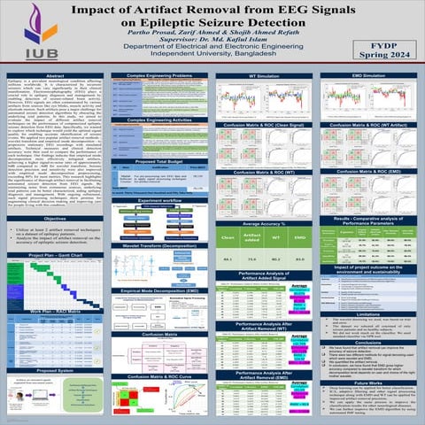 Undergraduate Thesis - EEE400 - Final Year Design Project - Poster Presentation.pptx