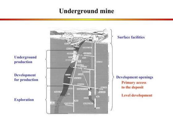 Underground Mining Diagram The Creation And Application Of A